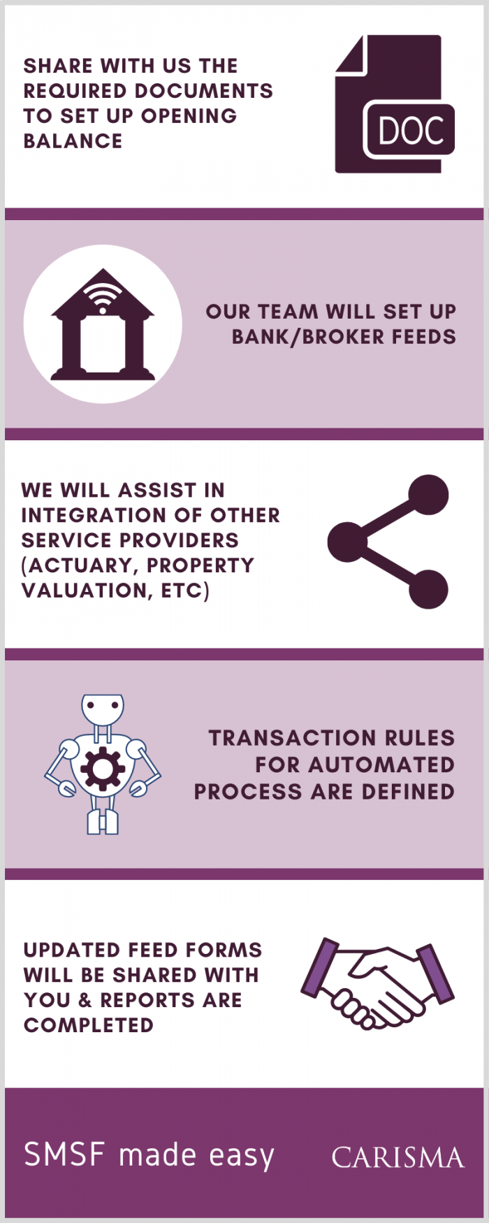 BGL wins 'SMSF Software Provider' award for the third time in a row ...